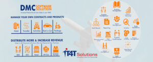 Travel DMC Software Solution | DMC Software Solution - IT4T Solutions