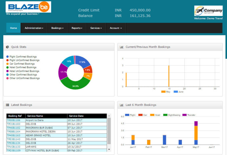BlazeBE - Travel Booking Engine - IT4T Solutions